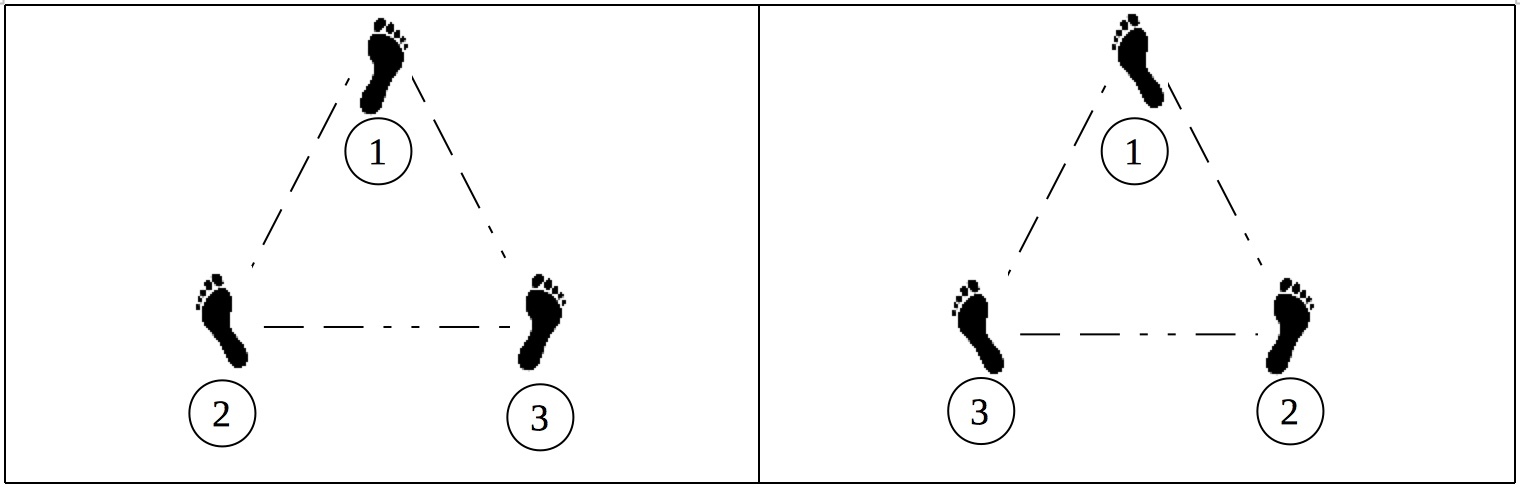 6. La pratique de l'écoute